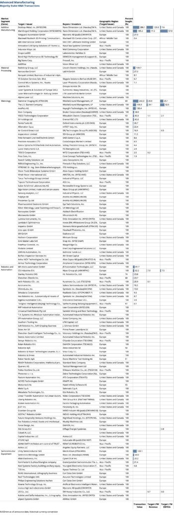 2024 Mergers & Acquisitions in Photonics – CERES